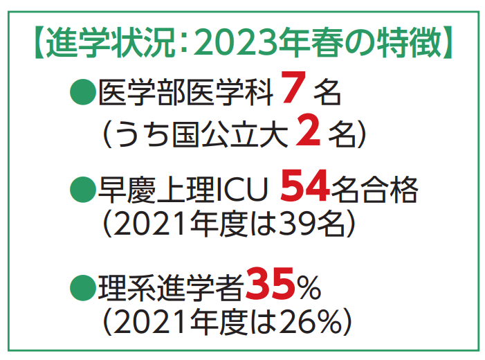 “人間力”をベースにした進路指導で 難関私大など進学実績も好調 | Netty Land（ネッティランド） – 「私立・国立中高一貫校の魅力」がわかるWebサイト